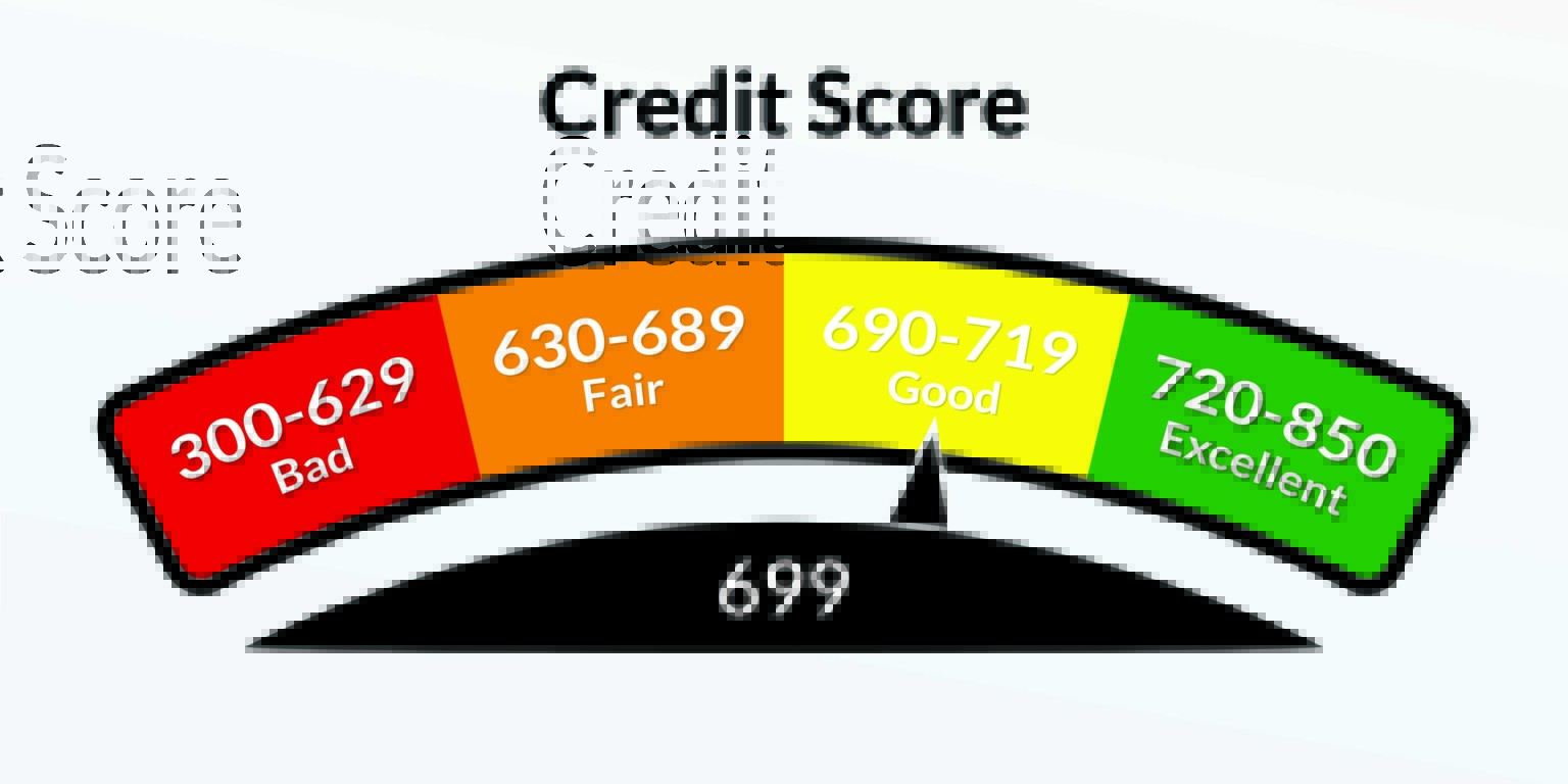 FICO Credit Score Calculations are Changing – Tax Accountant, Financial ...