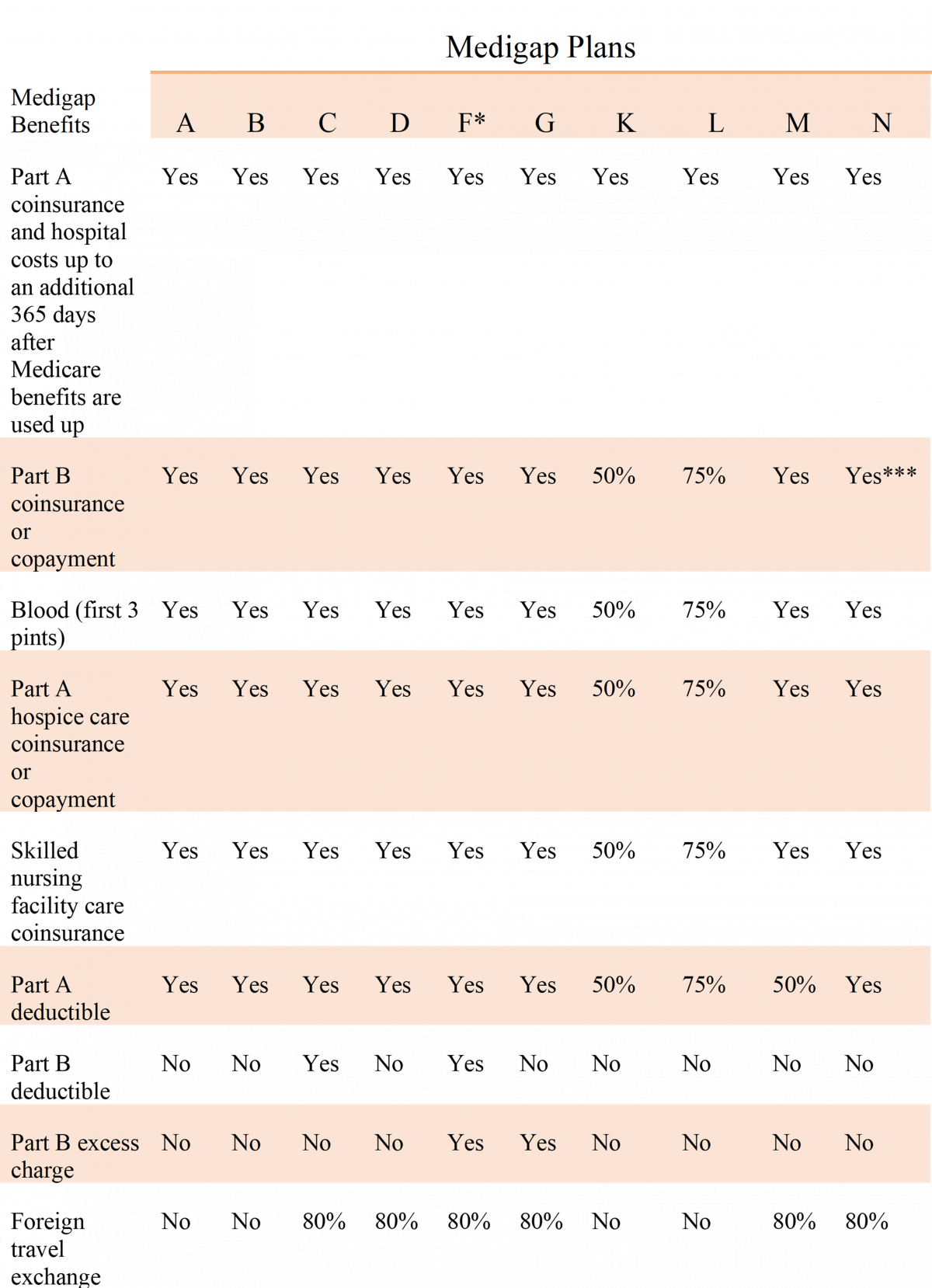 Choosing Your Medigap Plan – Tax Accountant, Financial Planner